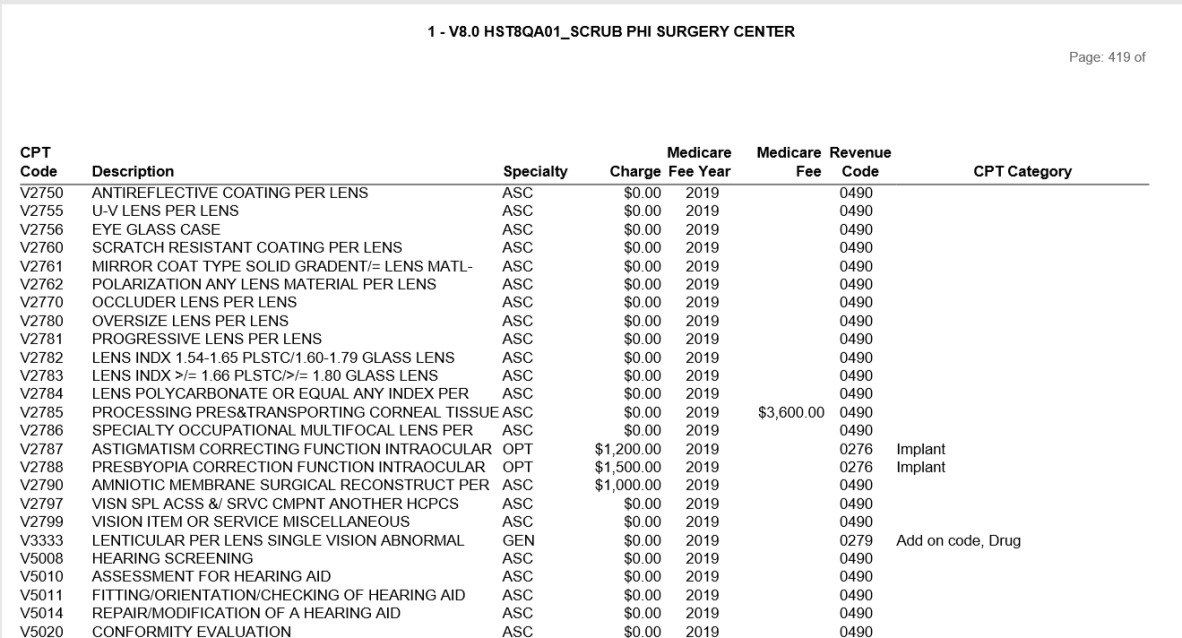 CT6002 – CPT Codes